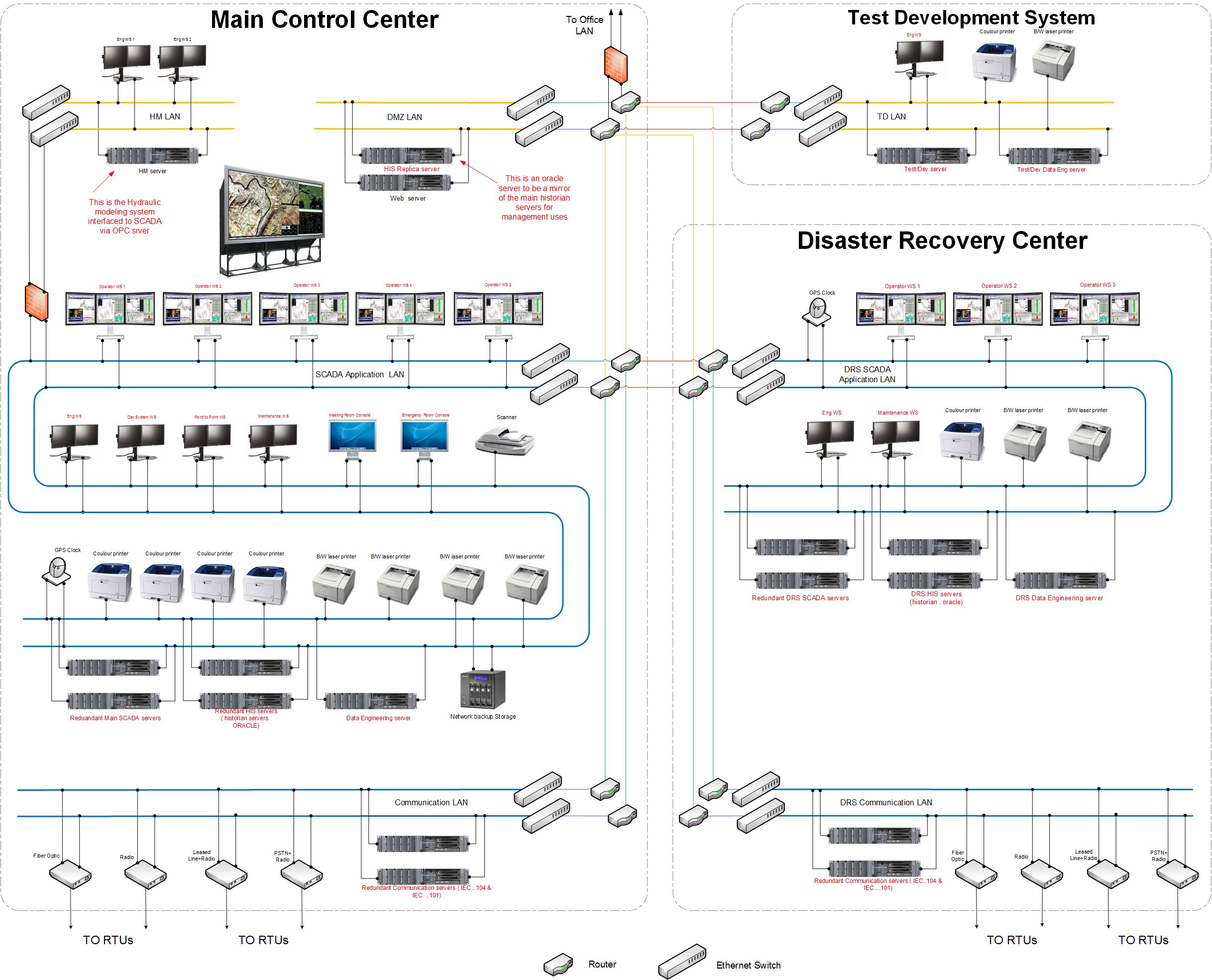 Technomatic Control Systems, DCS-SCADA sollutions Technomatic Control Systems, DCS-SCADA sollutions